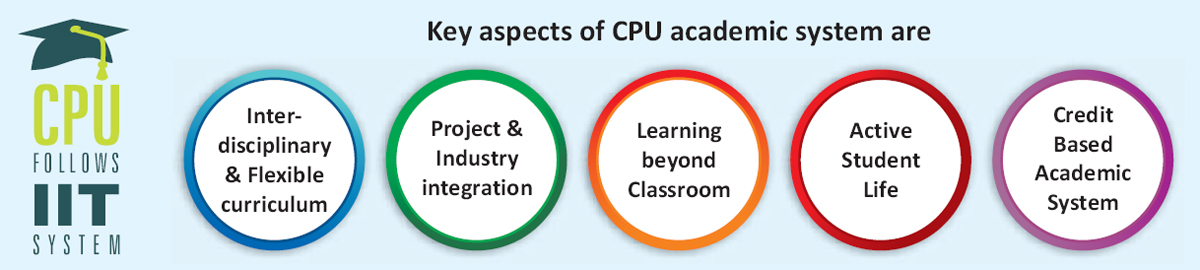 Leading University in India - Career Point University Hamirpur